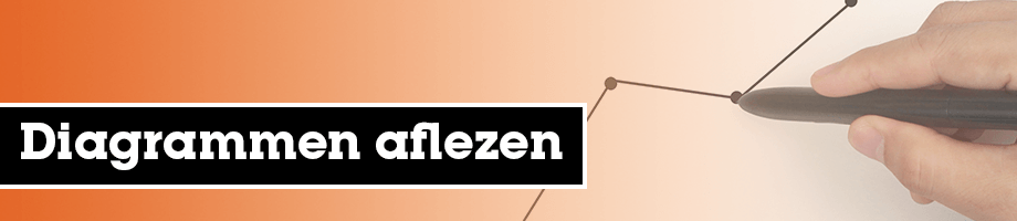 Snelheid, versnelling & vrije val: complete uitleg en