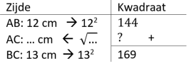 Hoe Werkt de Stelling van Pythagoras? (Uitleg + Voorbeeld