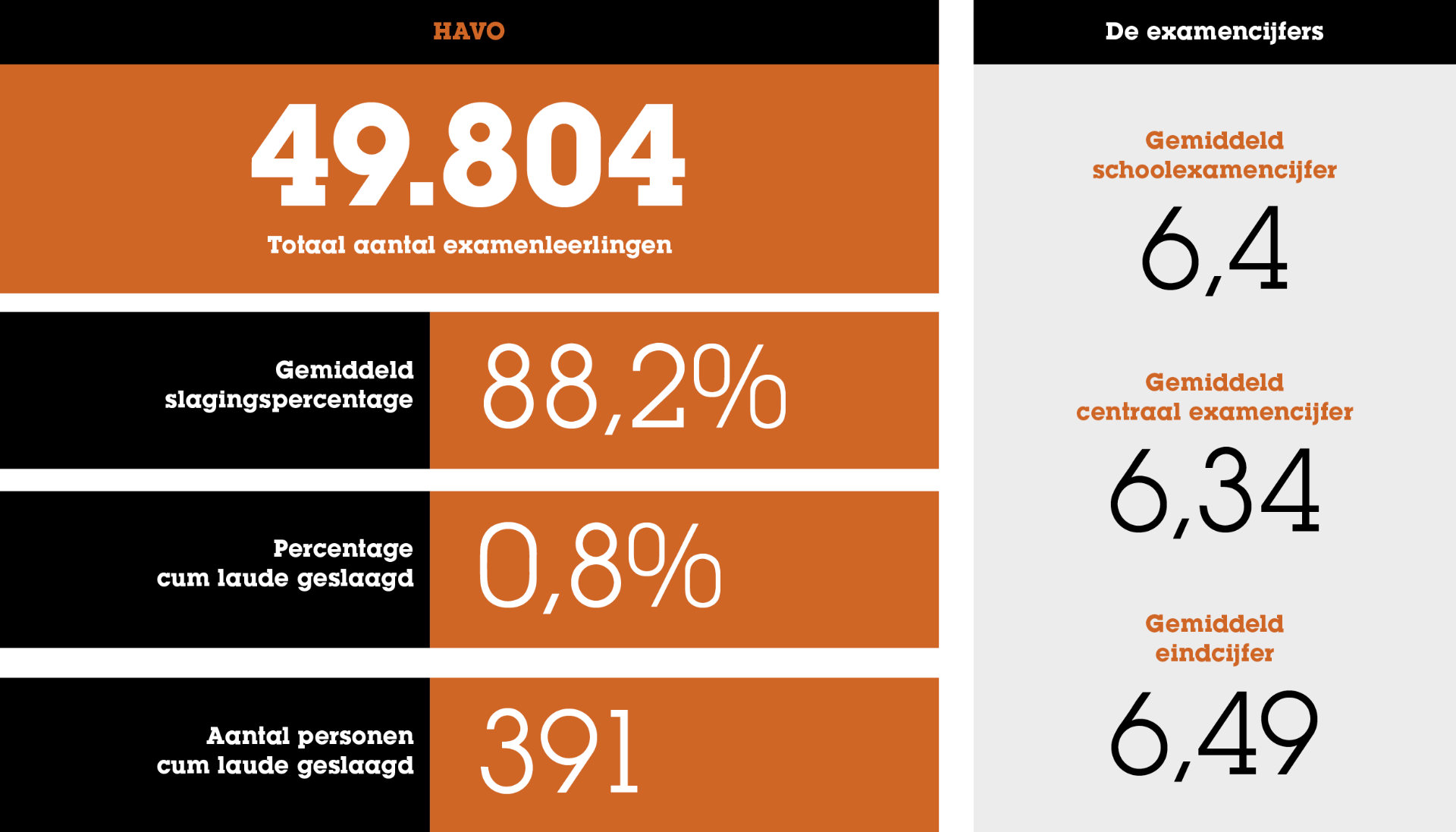 Statistieken over het Eindexamen: het Ultieme Overzicht