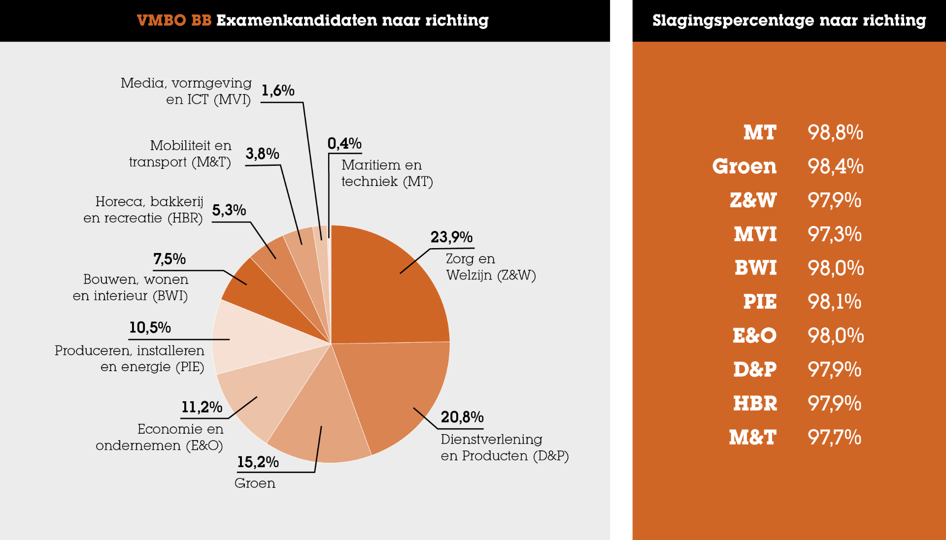 Statistieken over het Eindexamen: het Ultieme Overzicht